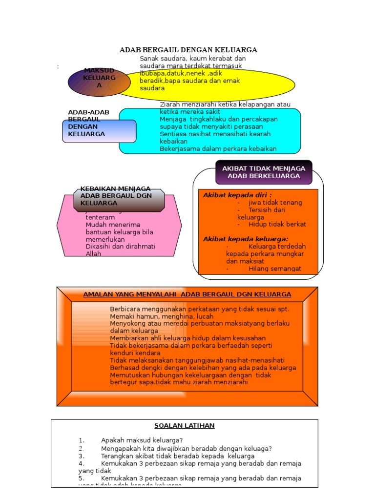 Adab Bergaul dengan Keluarga dan Saudara | PDF
