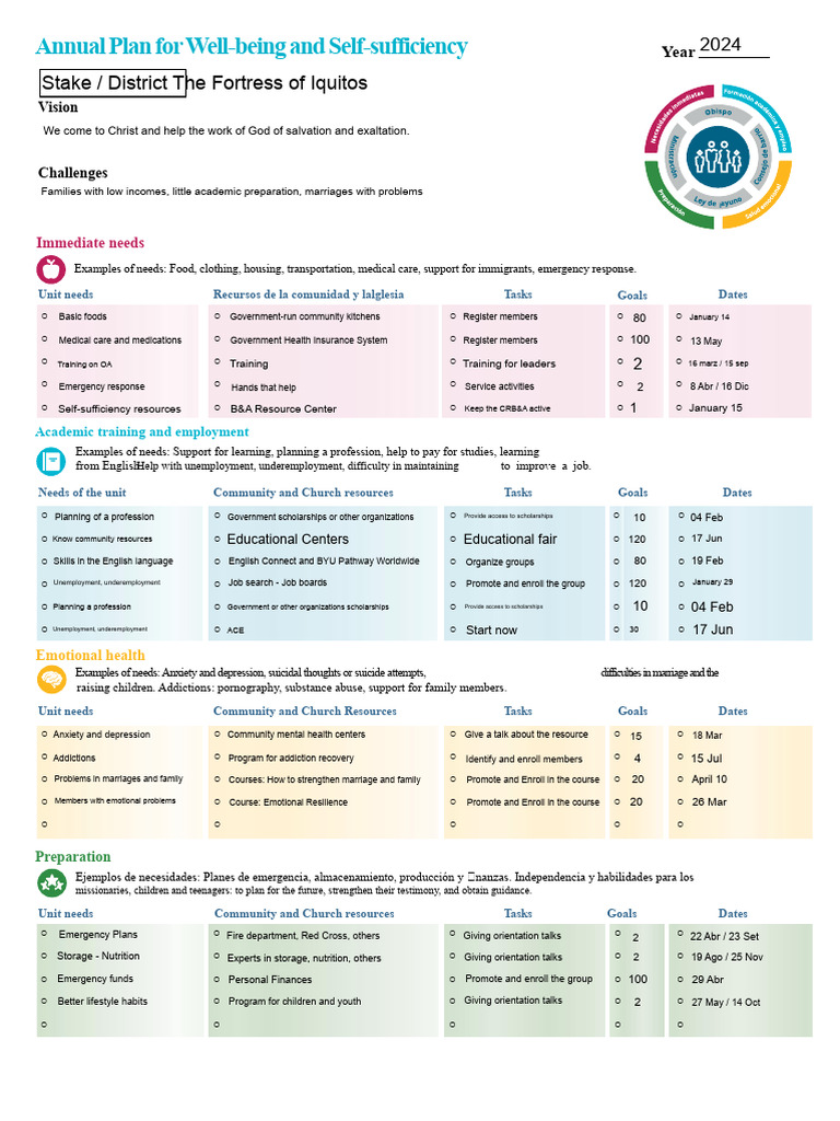 Annual Self-Sufficiency and Well-Being Plan Format | PDF | Mental ...