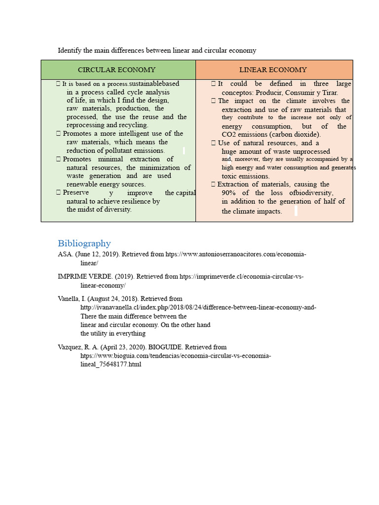 Linear vs Circular Economy Explained | PDF