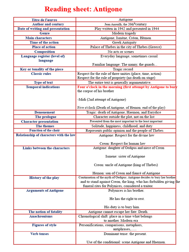 READING SHEET. ANTIGONE | PDF | Boeotian Mythology | Theban Mythology
