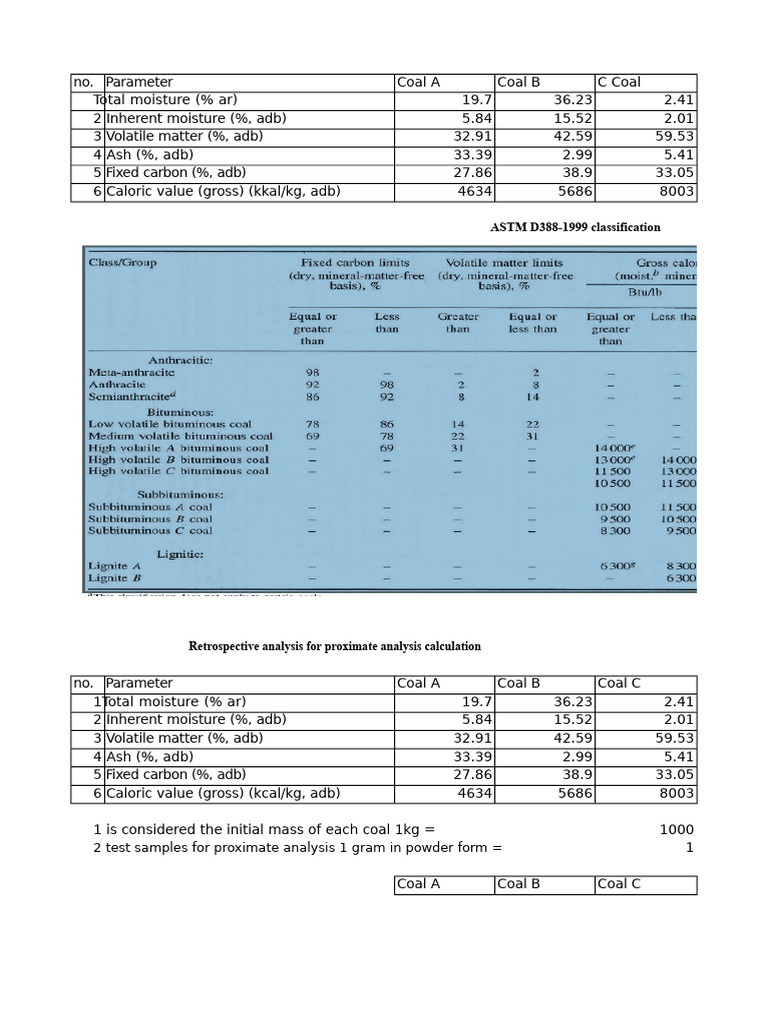 Coal Quality Analysis and Classification | PDF | Coal | Calorie