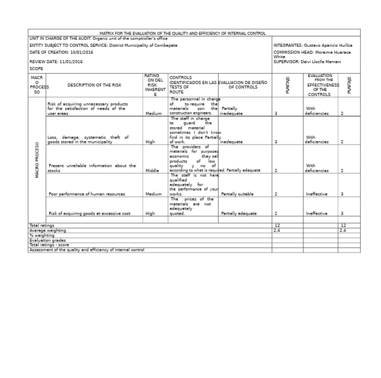 Matrix For The Evaluation of The Quality and Efficiency of Internal ...