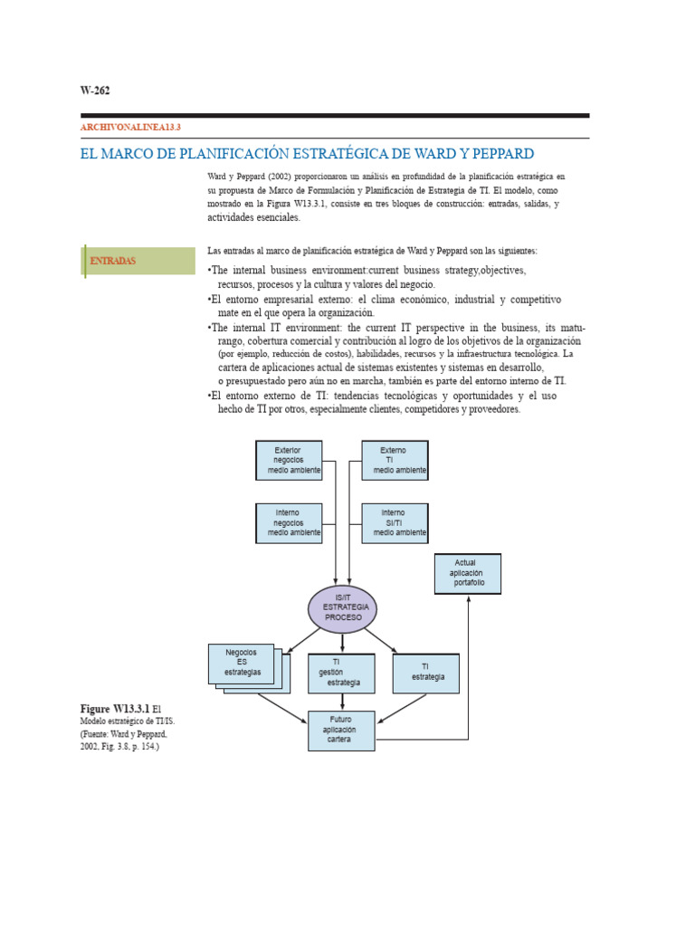 El Marco de Planificación Estratégica de Ward y Peppard | PDF ...