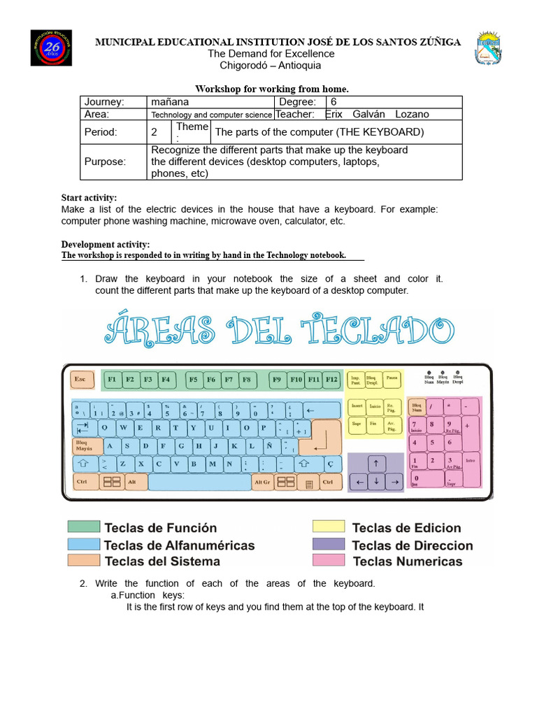 the parts of the computer (the keyboard) | PDF | Computer Keyboard ...