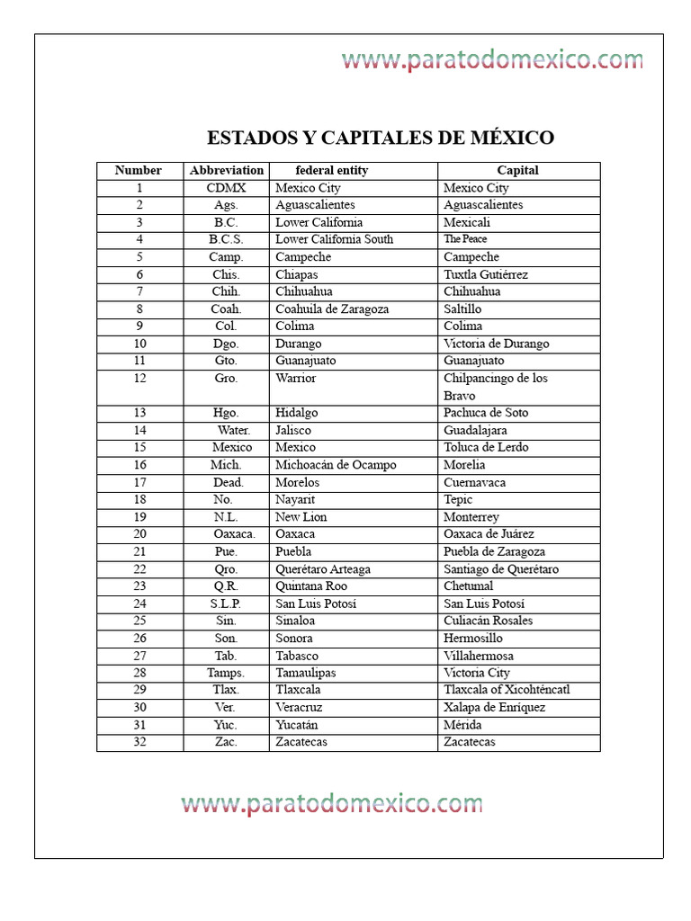 List_of_States_and_Capitals_of_Mexico | PDF