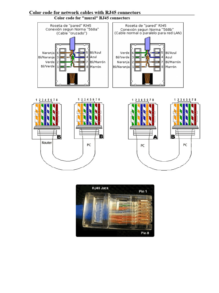 Color code for RJ45 network cables | PDF