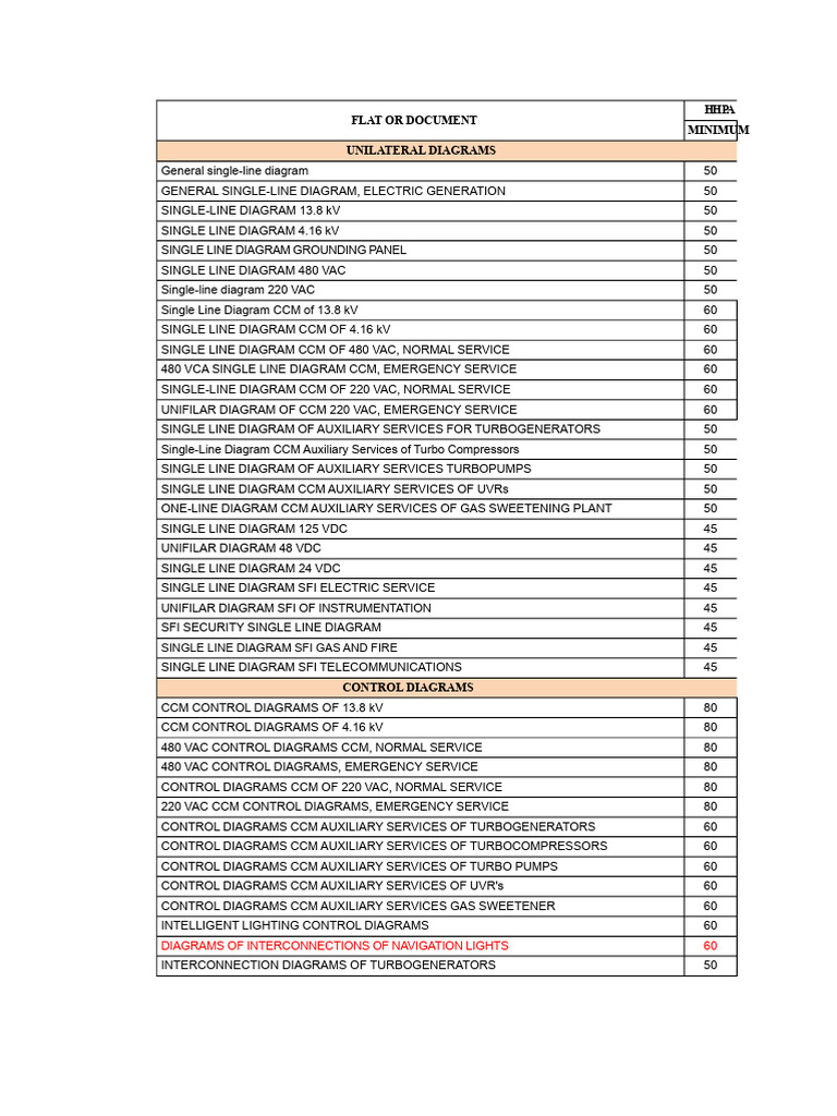 Electrical Single-Line Diagrams Guide | PDF | Electric Power ...