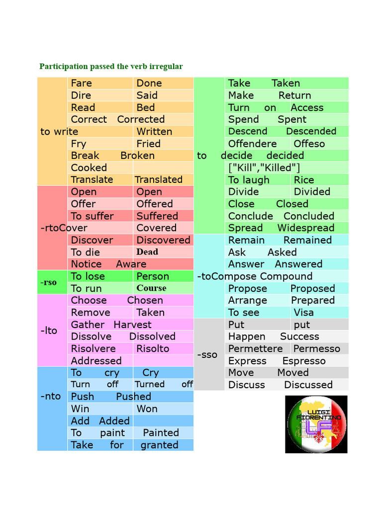 irregular past participles | PDF | Verb | Linguistic Morphology