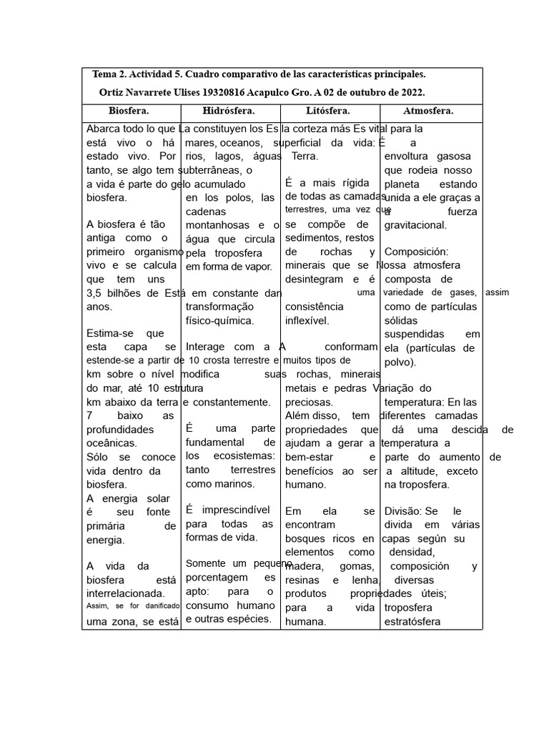 QUADRO COMPARATIVO DA BIOSFERA, LITOSFERA, HIDROSFERA E ATMOSFERA | PDF ...