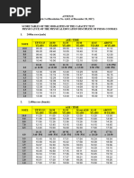 Beep Test Norms and Scoring Tables | PDF