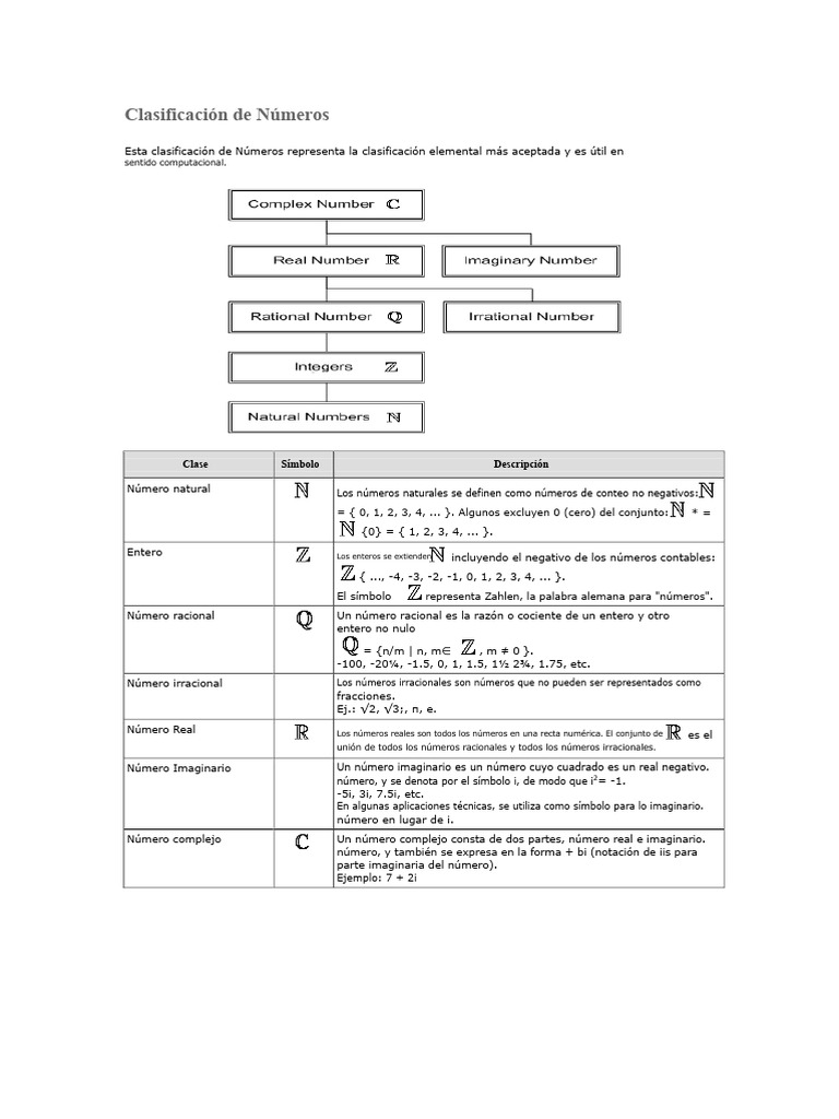 Clasificación de Números Matemáticos | PDF | Número racional | Números