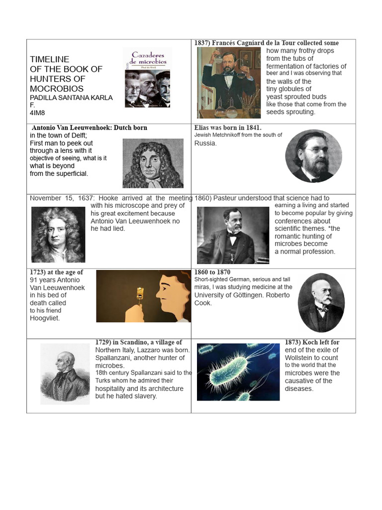Timeline of The Book of Germ Hunters | PDF | Louis Pasteur | Microorganism