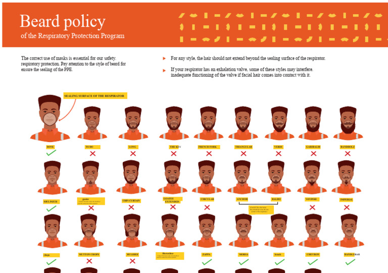 Beard Styles Impacting Respirator Fit | PDF | Beard | Occupational ...