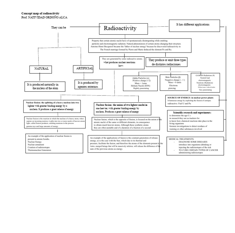 Conceptual map of radioactivity.docx | PDF | Nuclear Physics ...
