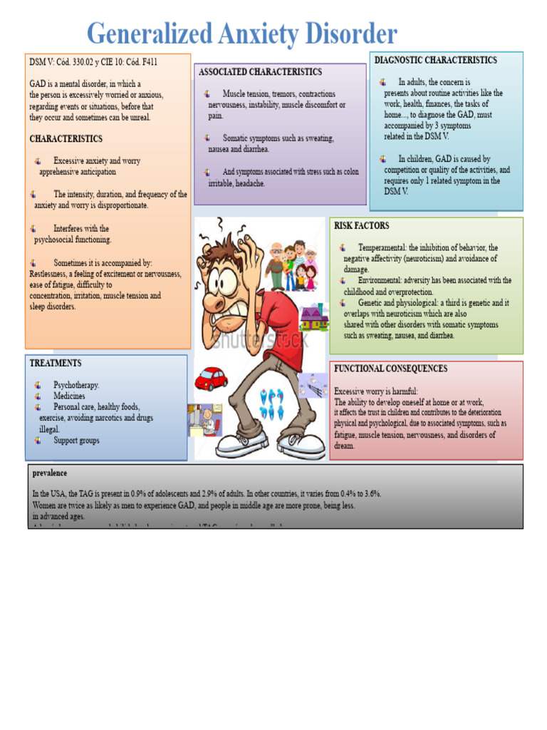 Understanding Generalized Anxiety Disorder | PDF | Anxiety ...