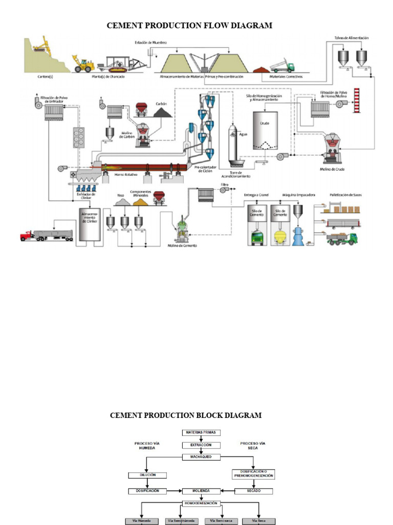 flowchart-cement-production | PDF