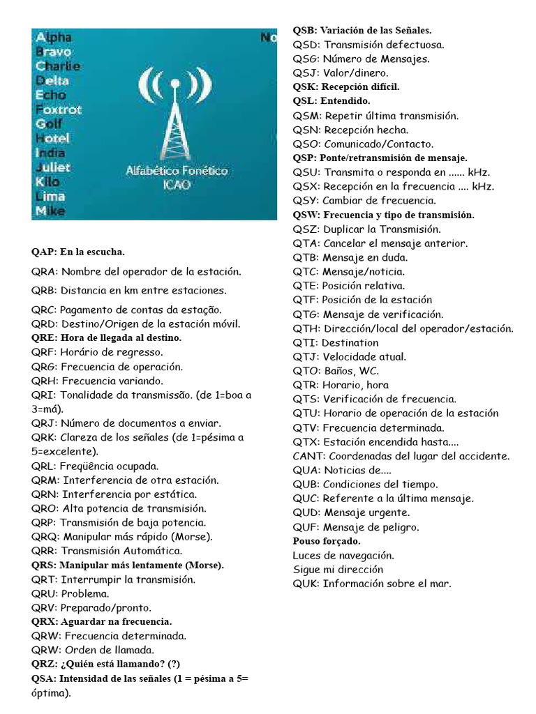 Código Q: Significados y Usos | PDF | Inalámbrico | Ingeniería en ...