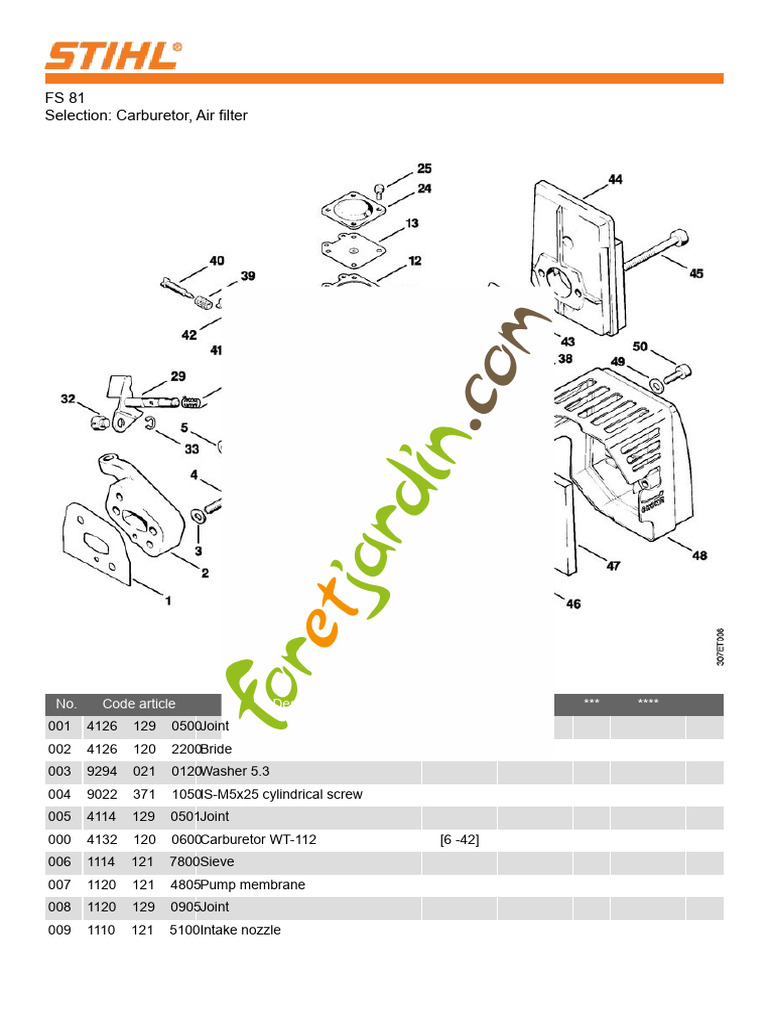 stihl_fs81_brushcutter_parts_list | PDF | Propulsion | Rotating Machines