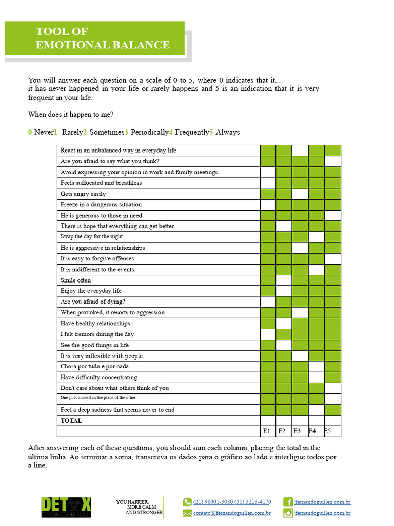 Emotional Balance Assessment Tool | PDF | Emotions | Subjective Experience