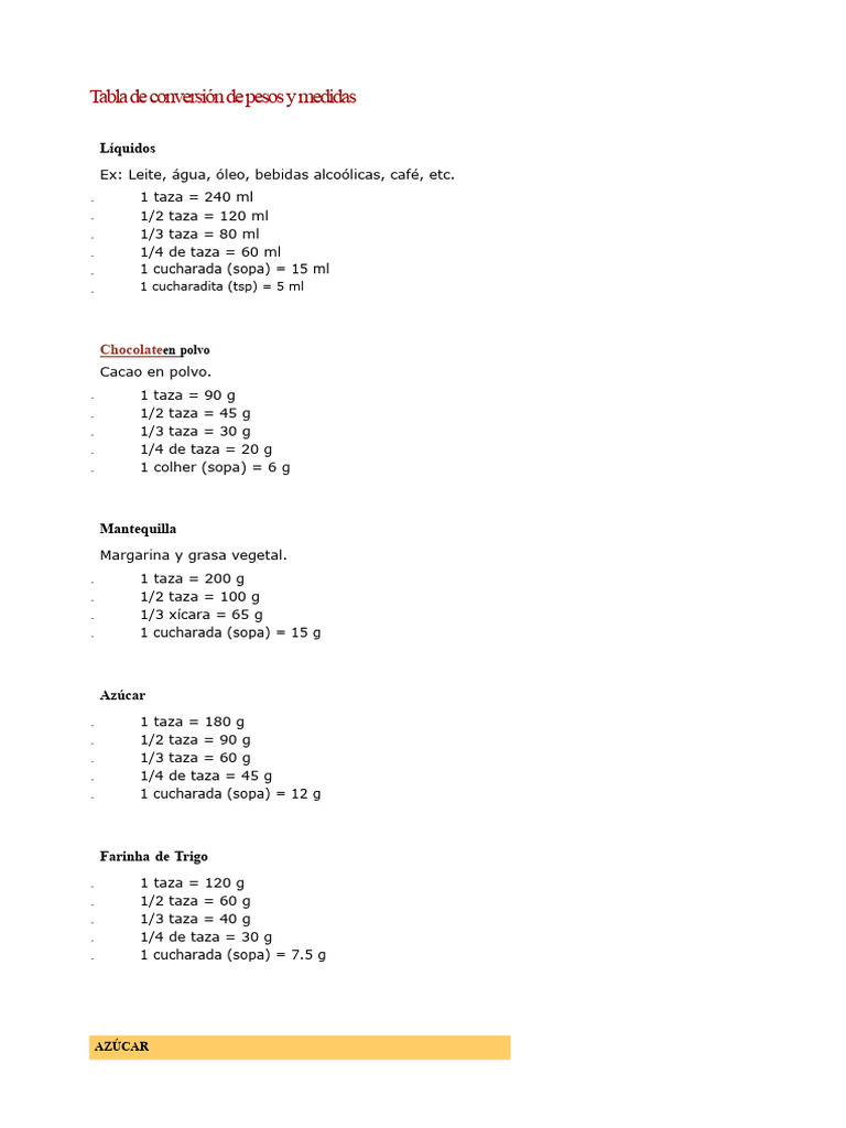 Tabla de conversión de pesos y medidas | PDF | Cucharilla | Cuchara