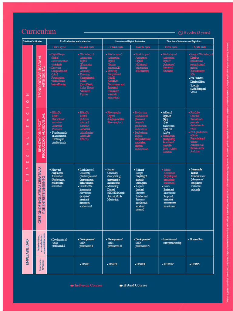 Digital Animation Curriculum | PDF