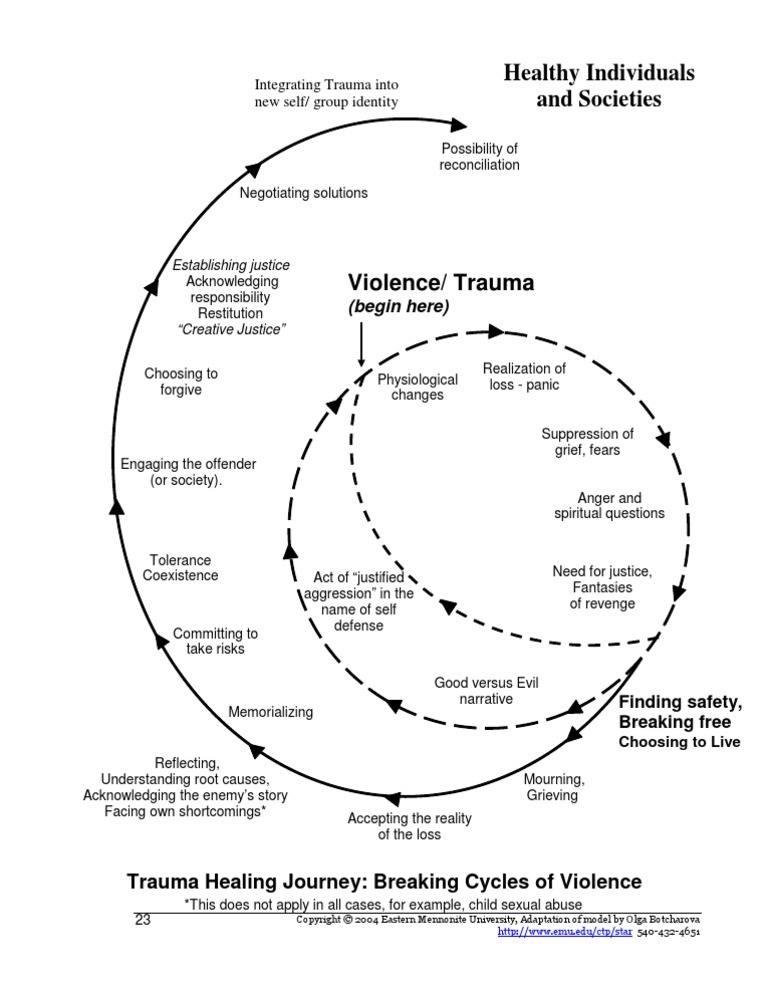 Breaking The Cycles | PDF | Self-Improvement