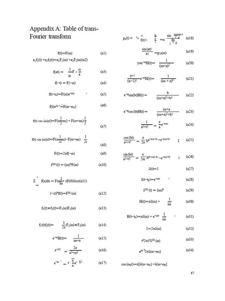 Full Fourier Transform Table | PDF | Mathematical Analysis | Functions And Mappings