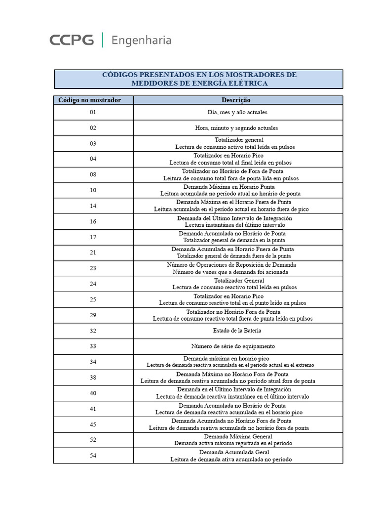 Código de Lectura de Medidores de Energía | PDF | Energia electrica ...