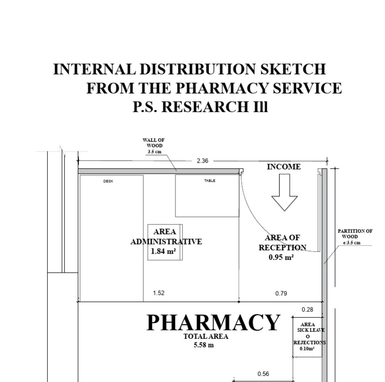 Pharmacy Plan A3 | PDF