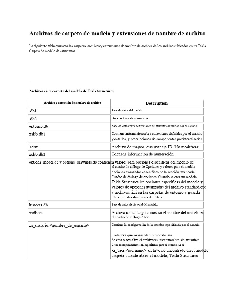 Archivos de Tekla Systems | PDF | Archivo de computadora | Bases de datos