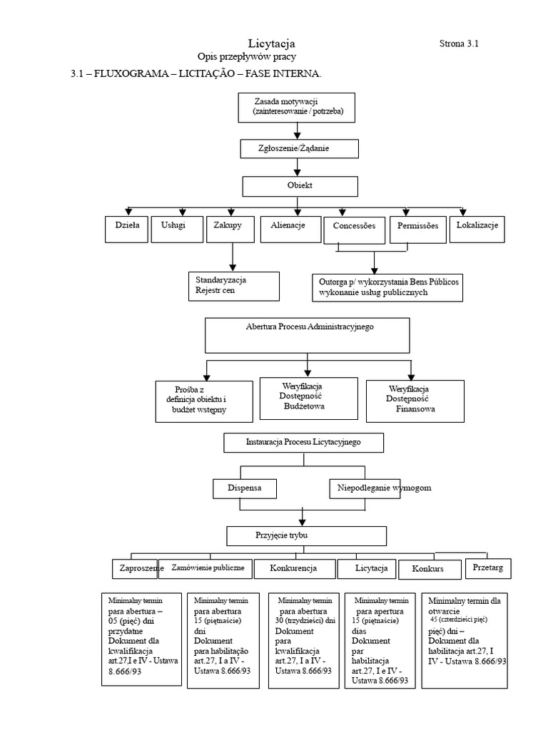 3-Zamówienie Schemat Blokowy | PDF