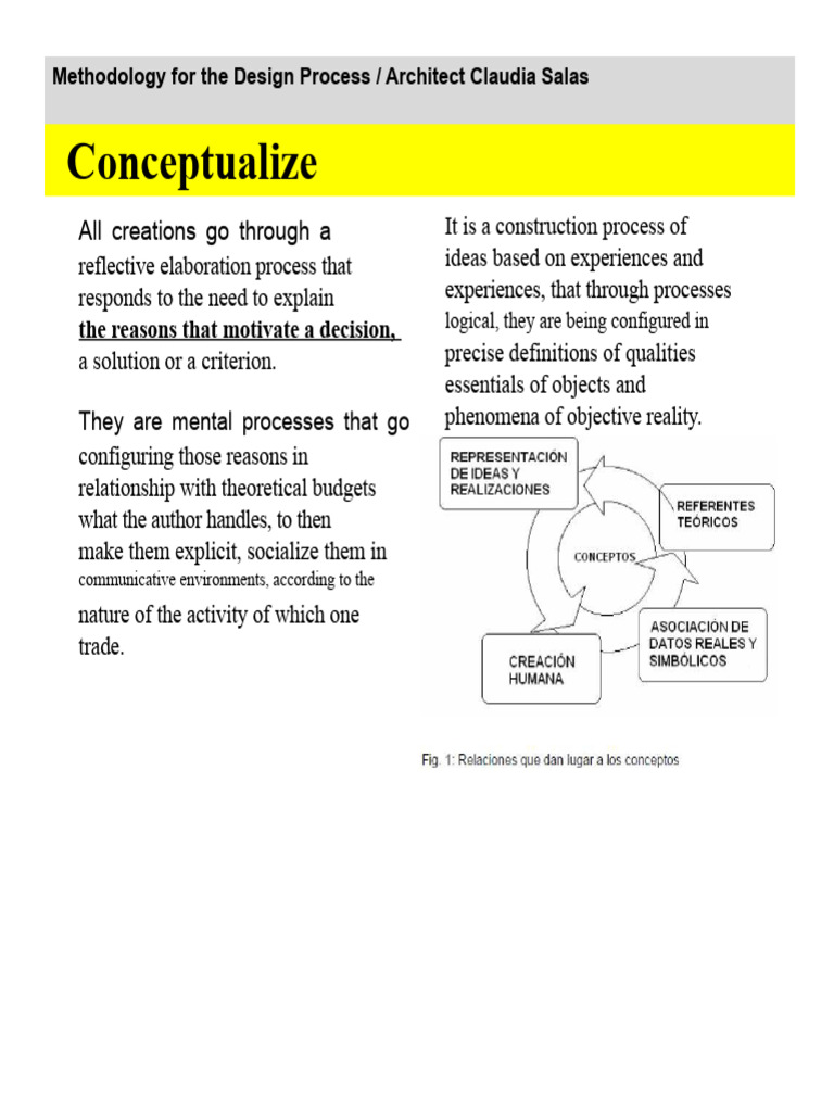 Design Process Methodology Overview | PDF | Idea | Reason