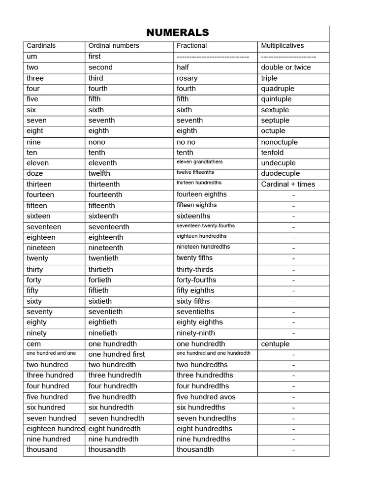 Table of Cardinal Numbers Ordinals Fractional Multiplicatives | PDF ...