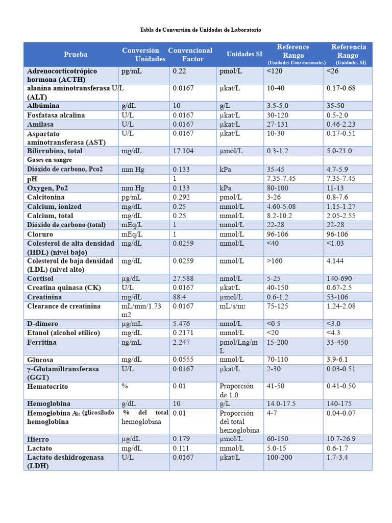 0. Tabla de Conversión de Unidades de Laboratorio | PDF