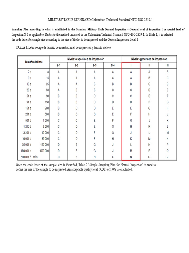 STANDARD MILITARY TABLE - Sampling Plan Impri | PDF