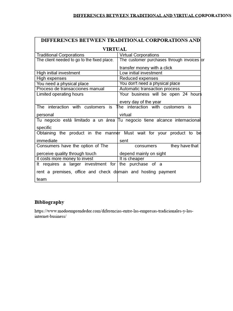 Differences Between Traditional and Virtual Corporations | PDF