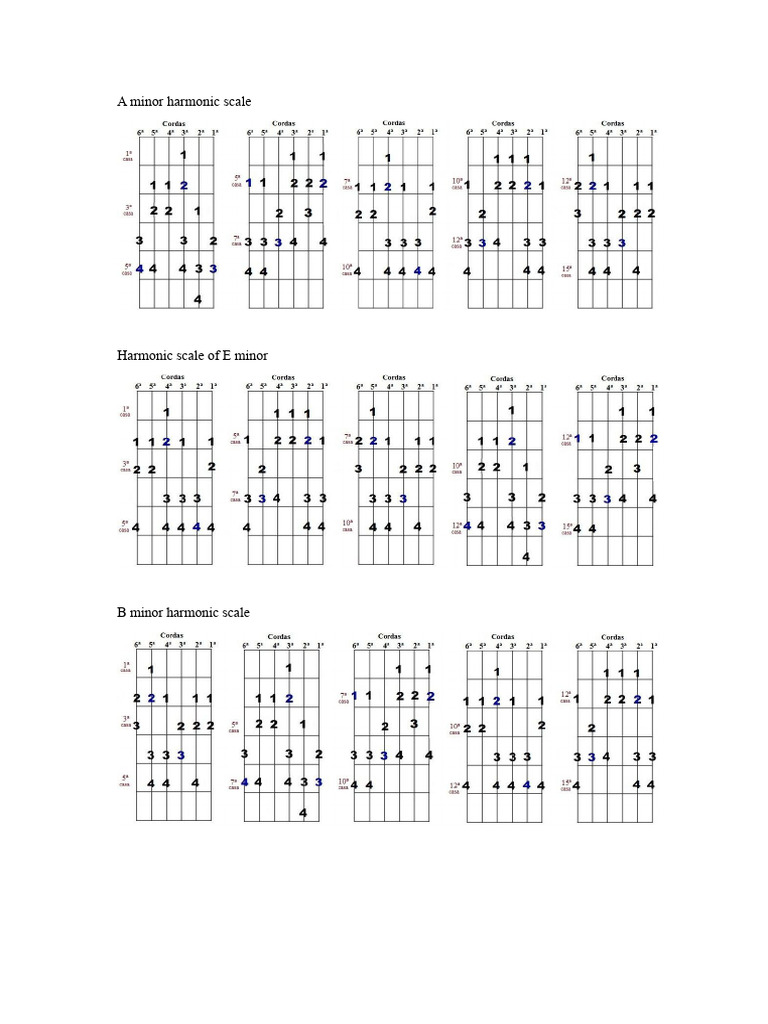 Shapes Minor Harmonic Scale | PDF