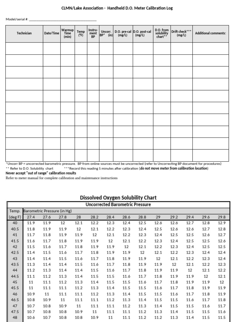Handheld D.O. Meter Calibration Log | PDF | Physical Geography | Gases