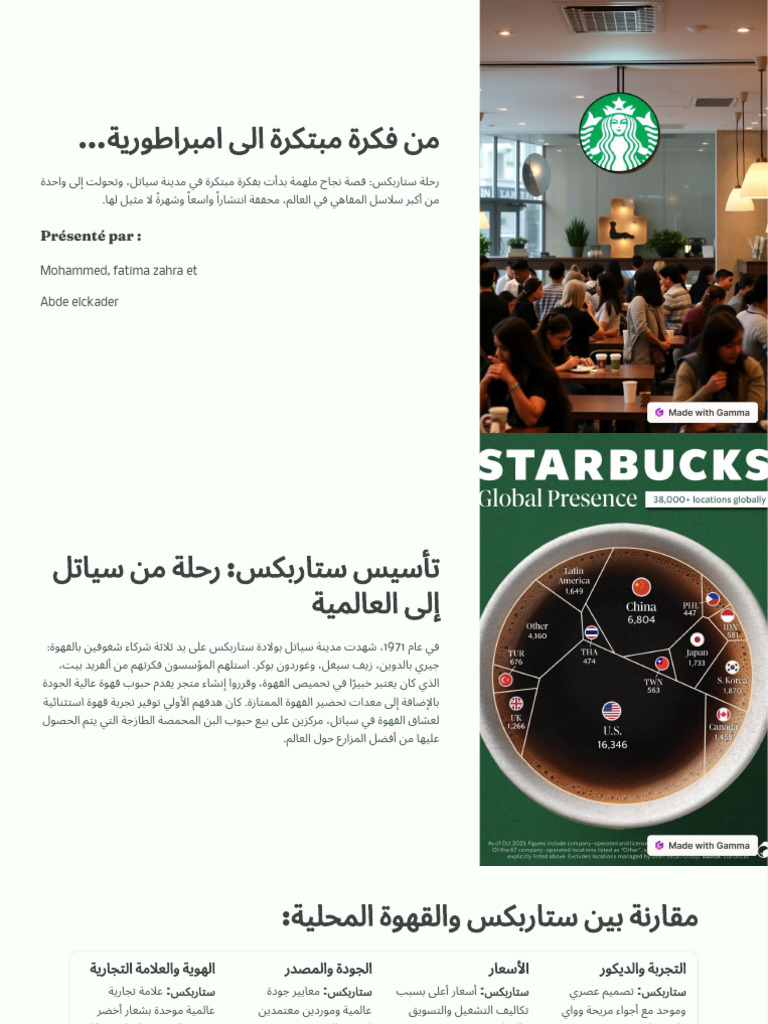 Starbucks | PDF