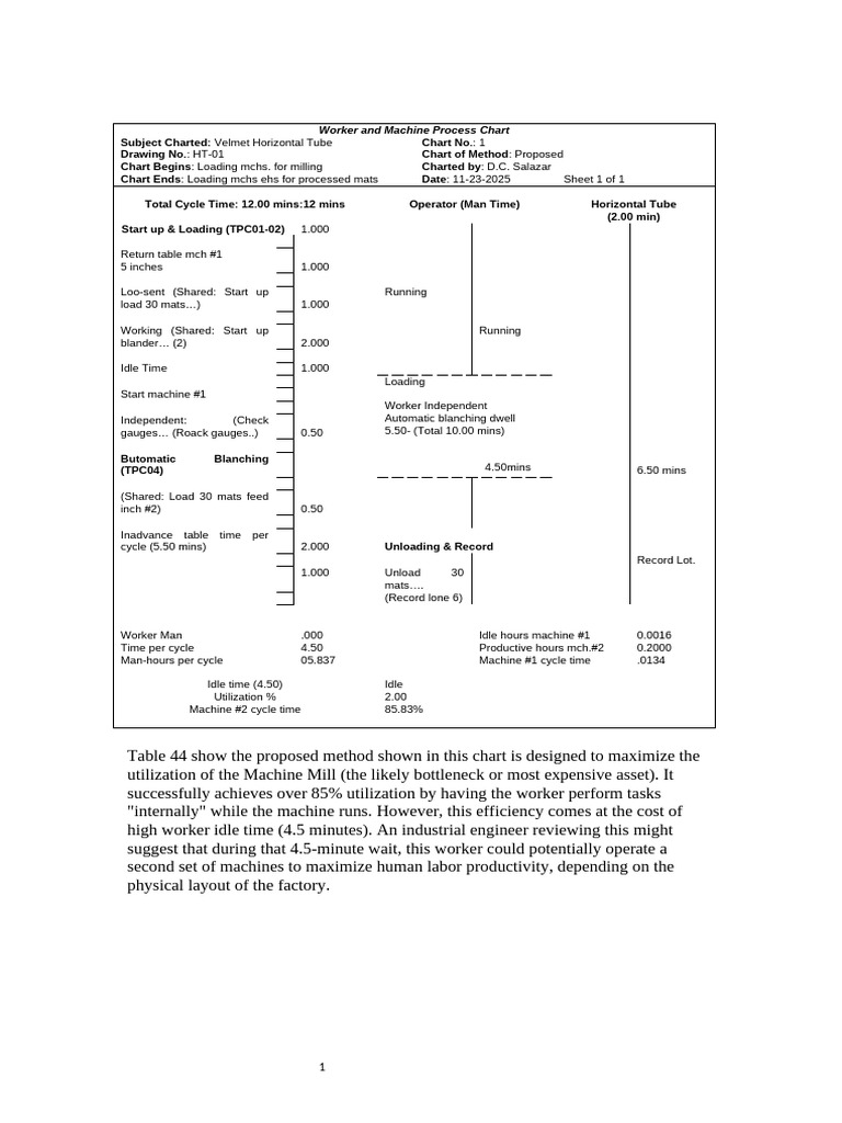 Machine Utilization and Worker Efficiency Analysis | PDF | Clothes Dryer