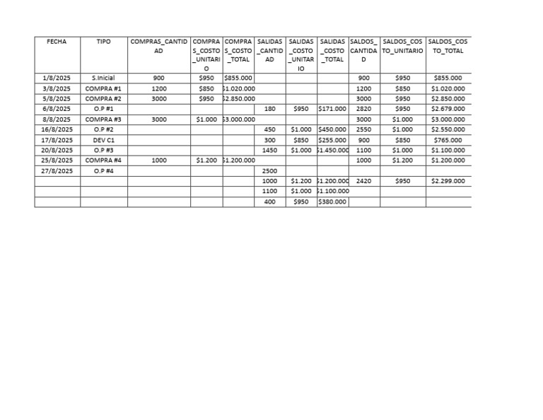 Inventarios Ueps - Worksheet | PDF