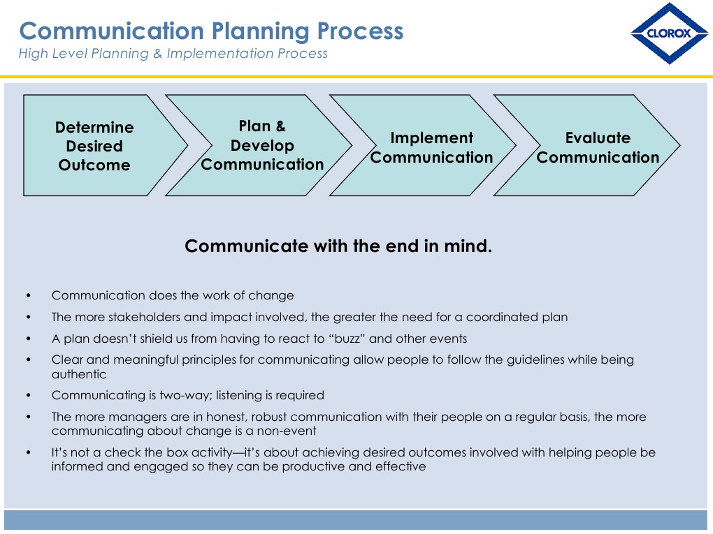 Comm Planning Process | PDF | Goal | Target Audience