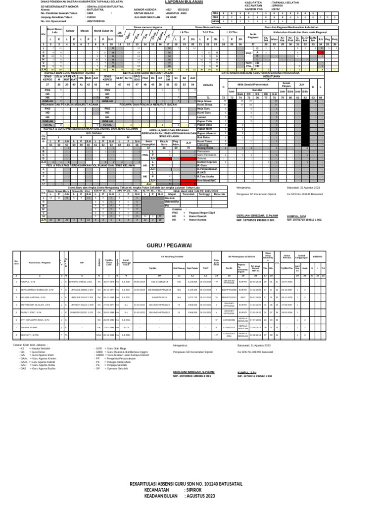 Lapbul Bulan Agustus 2023 SDN No. 101240 Batusatail | PDF