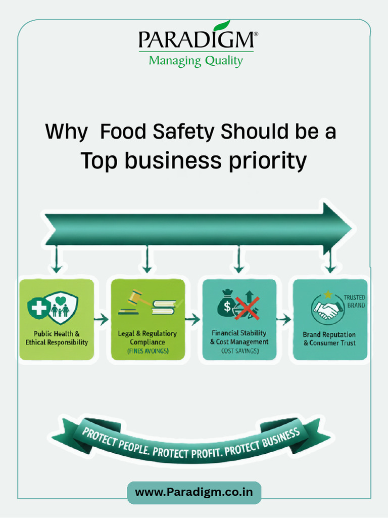 Why Food Safety Should Be A Top Business Priority | PDF