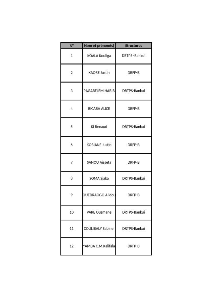 Liste des participants et attentes CED | PDF