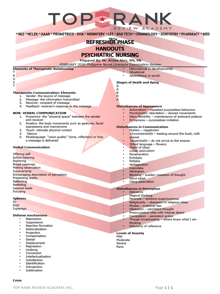 Ref - Handouts - Psych (Mr. Alviz) | PDF | Psychology | Psychoanalysis