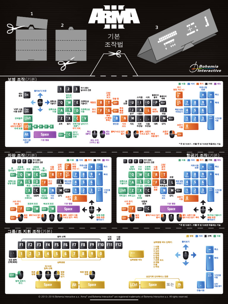 Arma3 Keyboard Layout | PDF