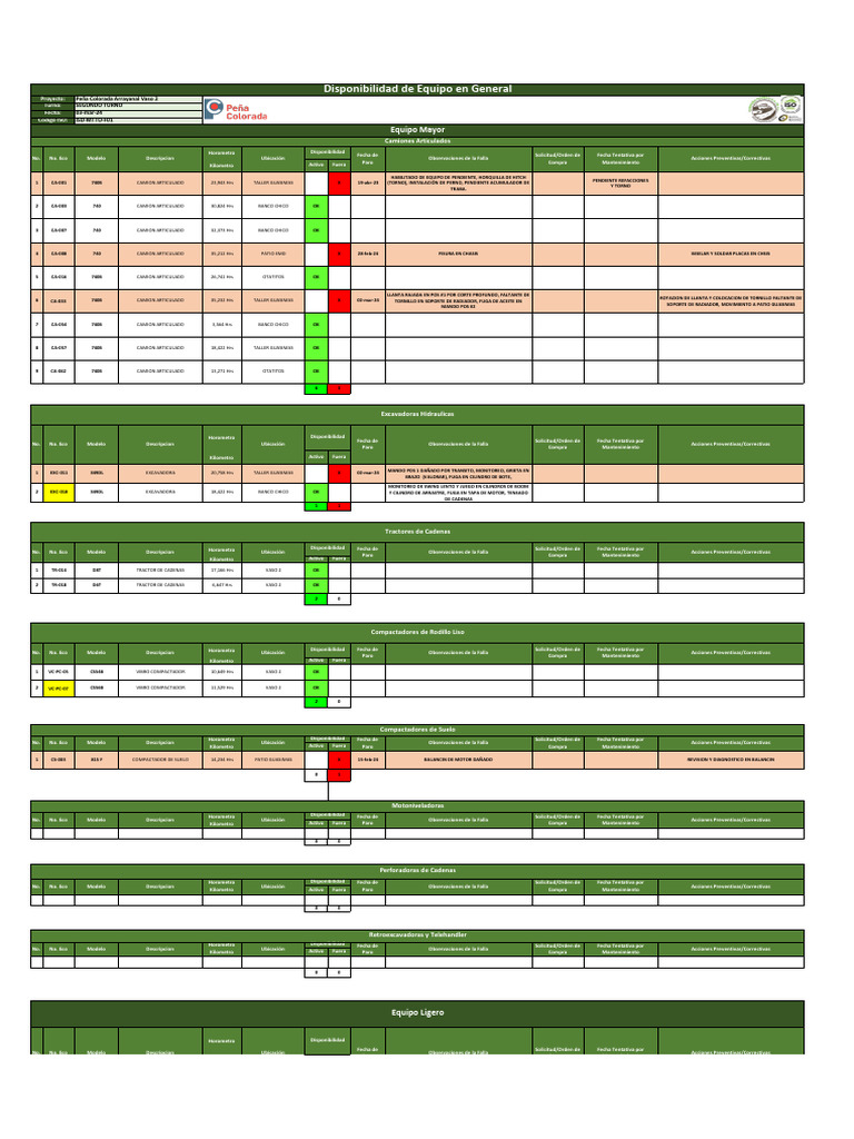 Arrayanal vaso 2 ISD-MTTO-F01 DISPONIBILIDAD PARA REPORTE DE OPERACION 2DO TURNO 03-03-2024 MTTO ...