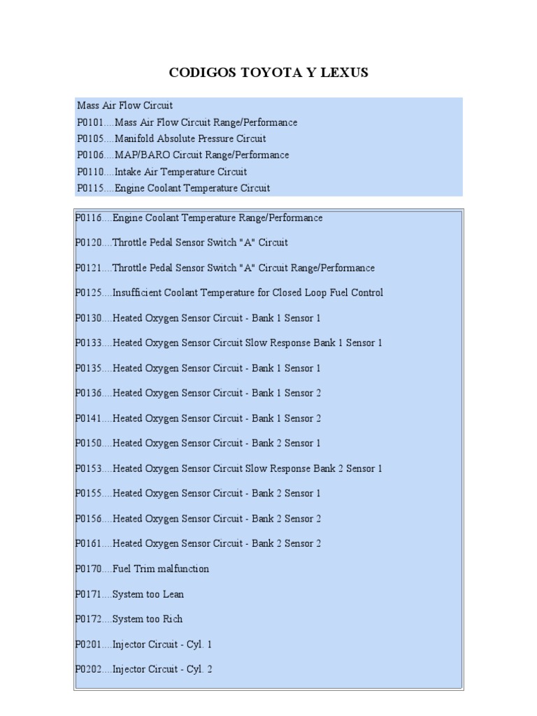 Codigos Toyota y Lexus | PDF | Transmission (Mechanics) | Throttle