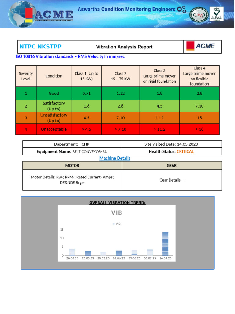 Belt Conveyor - 2a Vibration Analysis Report On | PDF | Gear | Mechanics
